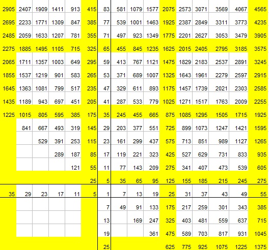 Prime Numbers: The composite 6n+1/6m-1 grid