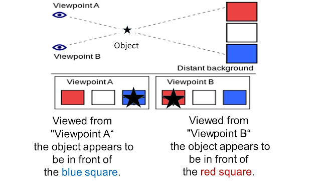 ektalks: Parallax - Measuring Distances to Stars; Visual Depth ...