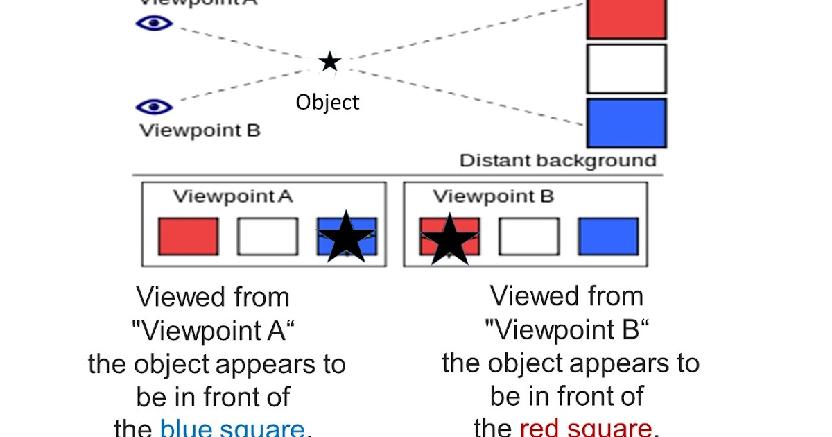 ektalks: Parallax - Measuring Distances to Stars; Visual Depth ...