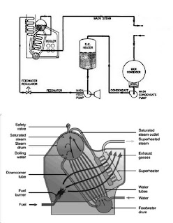KAPAL CARGO: boiler kapal (ketel uap kapal)