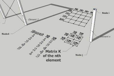 Stochastic Simulation and Lagrangian Dynamics: WHAT DOES SHAPE FUNCTION MEAN IN FINITE ELEMENT ...