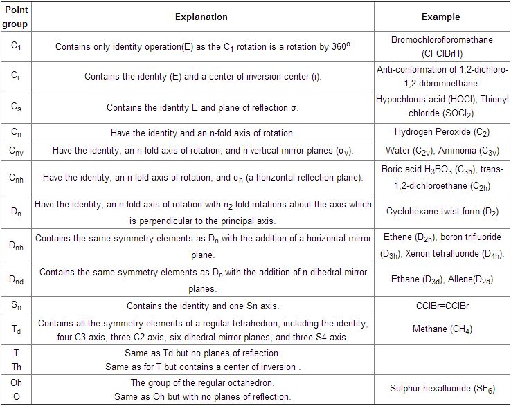Synthesis of Symmetry: What is Group Theory?
