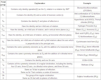 Synthesis of Symmetry: What is Group Theory?