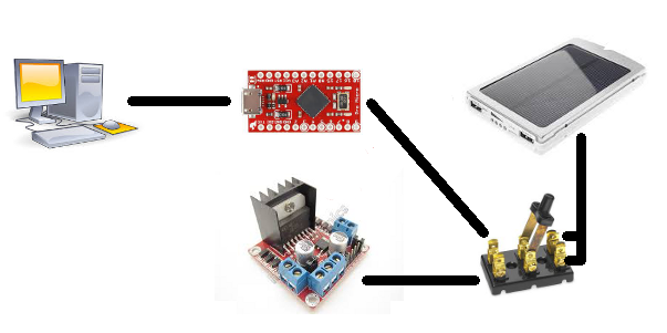 The Unorthodox Engineers: March 2014