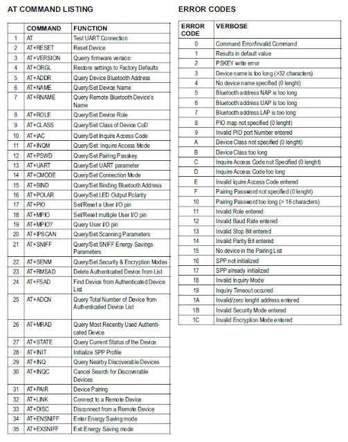 [매드정] 아두이노 강좌 - 25. Bluetooth 모듈 동작 | Maduinos