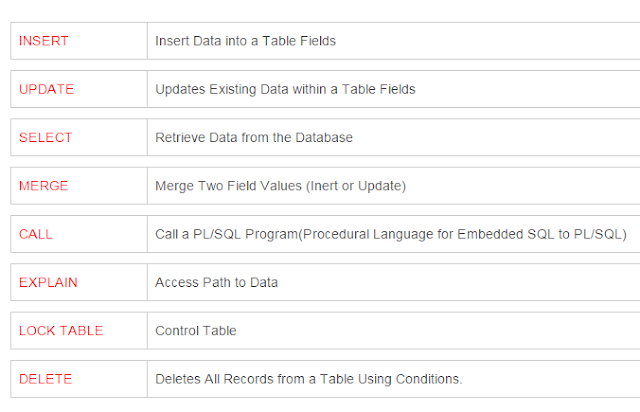 What is DML or Data Manipulation Language Command in SQL Server ...