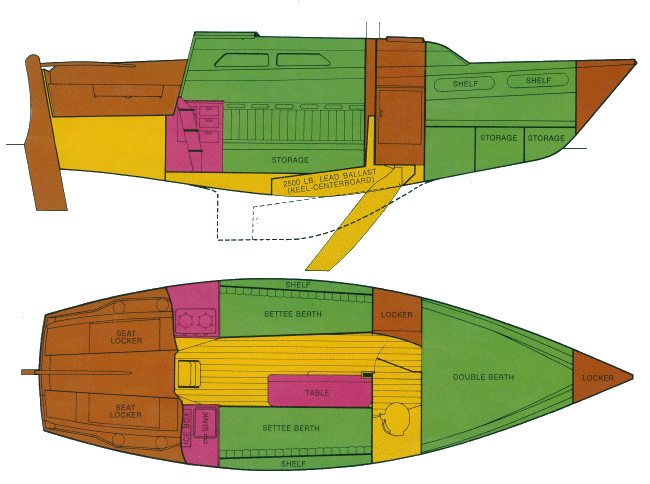 Ericson 25, Oystercatcher: Lazarette Modifications, Part 1: Analysis