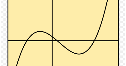 Formula general para ecuaciones cubicas: Método de Cardano ~ Mathplus