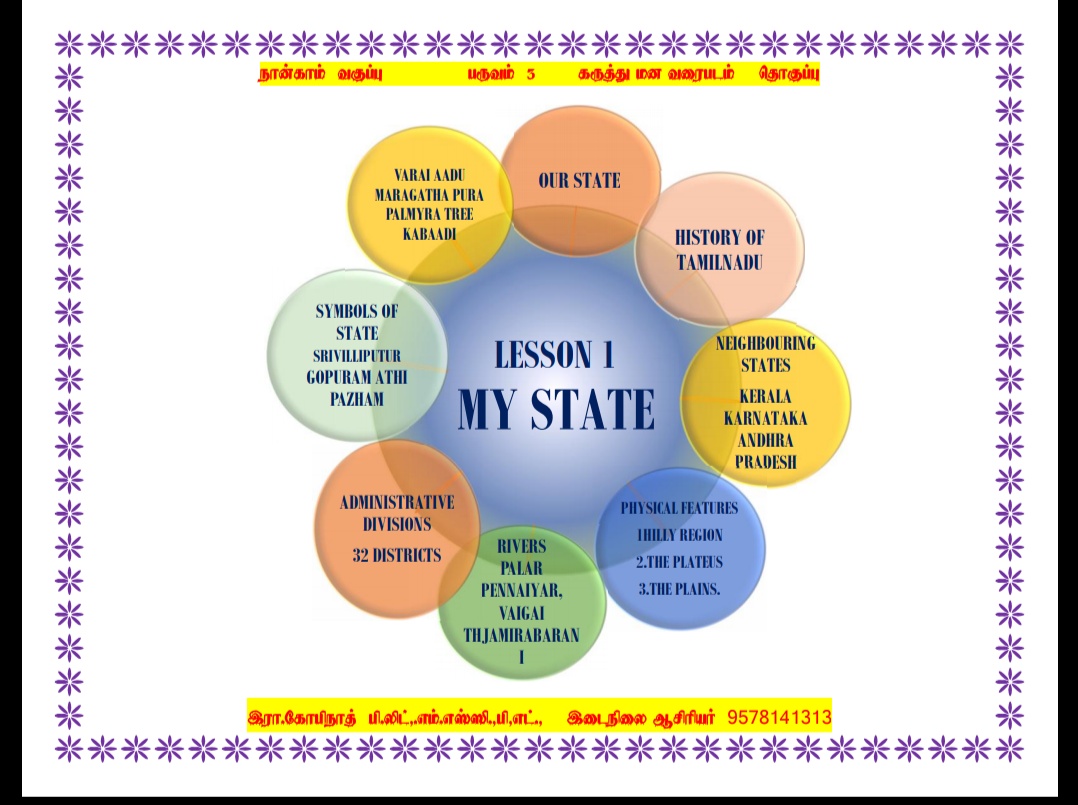 4 TH std MIND MAP ALL SUBJECTS COLLECTION