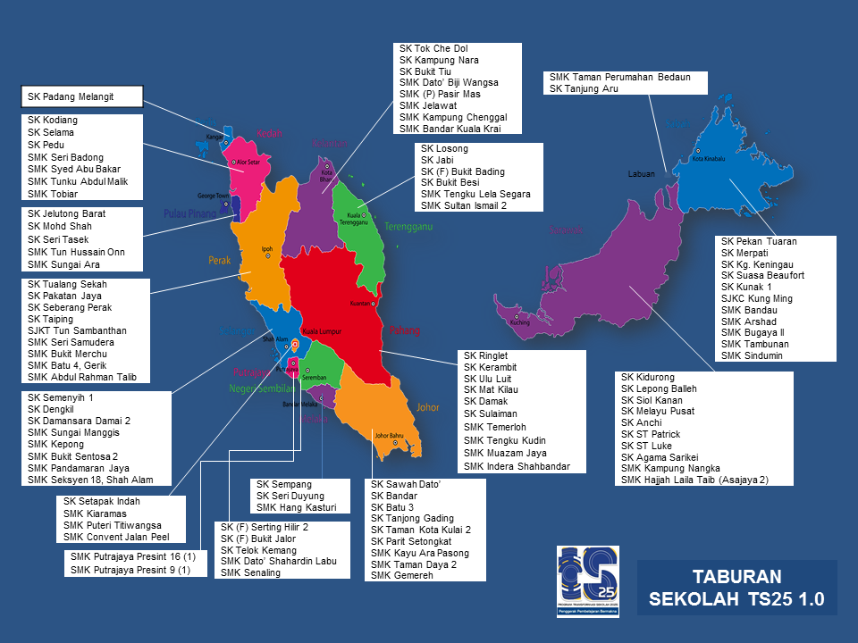 Program Transformasi Sekolah 2025 (TS25)