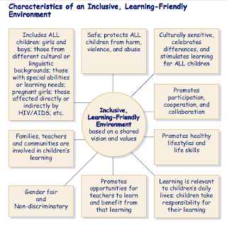perspectives: Creating Inclusive, Learning-Friendly Environments