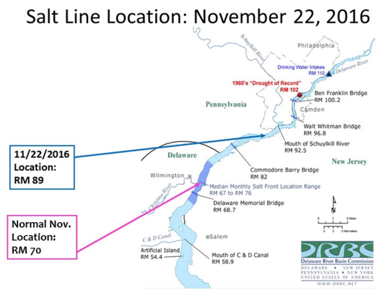 PA Environment Digest Blog: Delaware River Basin Commission OKs Drought ...