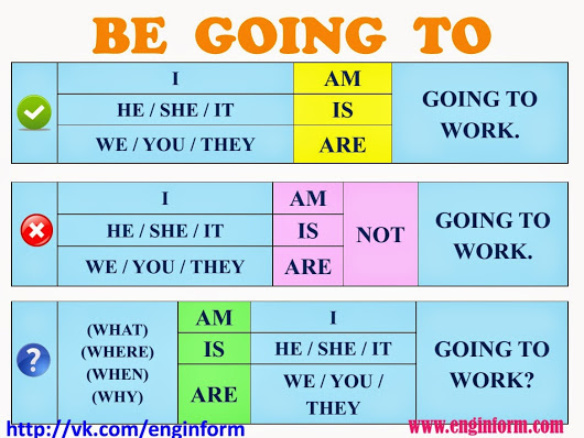 Inglês EMPES: 8º Ano - Future Be Going To - Atividades