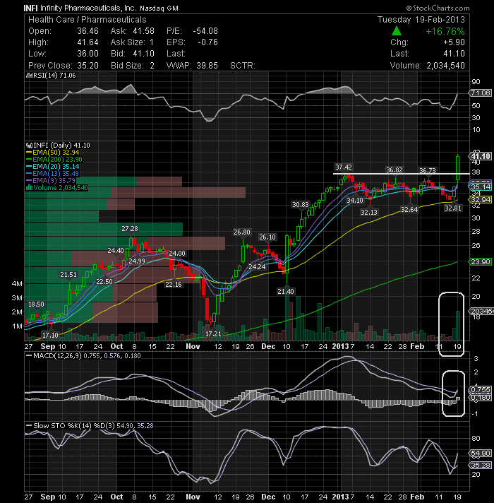 6 Chart Set-ups to Watch on Wednesday - AC Investor Blog