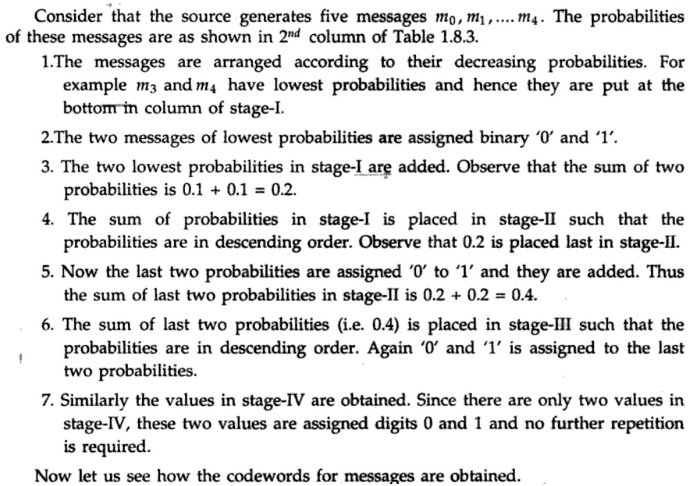 Totalecer Understanding The Huffman Coding Procedures In Digital Communication With Examples