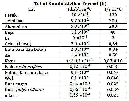Fisika itu Menyenangkan: Suhu dan Kalor