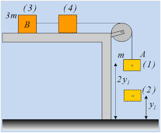 PHYSICS FOR SCHOOL : Η ΜΗΧΑΝΙΚΗ ΕΝΕΡΓΕΙΑ ΚΑΙ ΤΟ ΣΥΣΤΗΜΑ (ΠΗΓΗ YLIKONET)