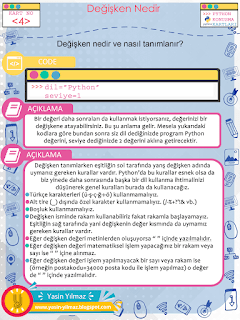 Python Kodlama Kartları - Programlama Blogu