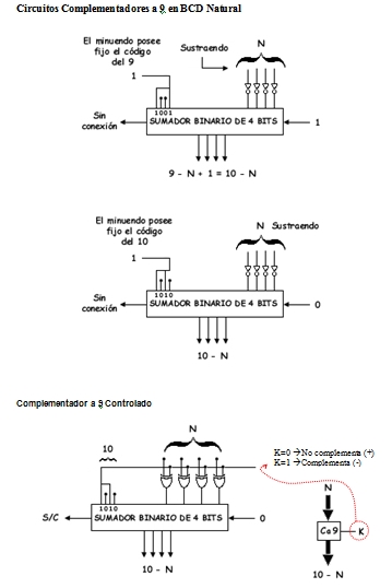 Tecnología de las Computadoras, Prof. Ing. Mauricio Vistosi: BCD Natural