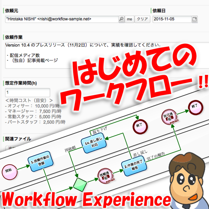 Workflow Sample: Chain of Request is what Workflow is for (Product ...