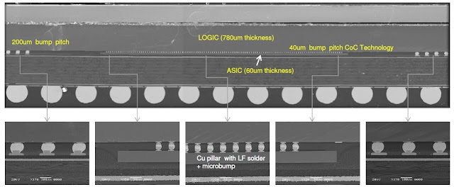 Insights From the Leading Edge: IFTLE 158 2013 ConFab part 2: Amkor and ...