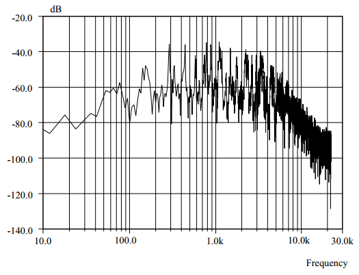 Electro-Magnetic World: Characteristics of Audio Signals