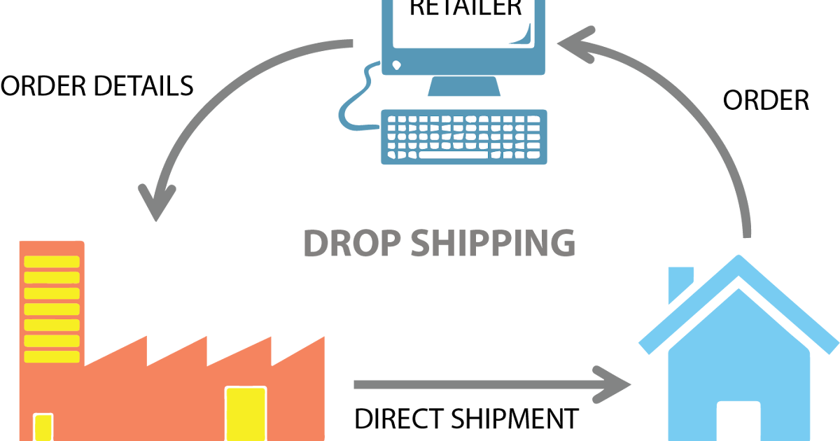 ONLINE EARNING BY DROP SHIPPING