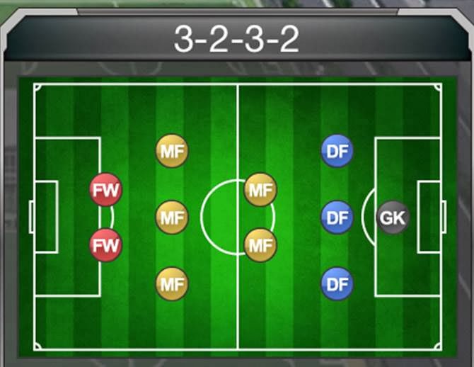 BFB創造球會BLOG : 2014-02-09