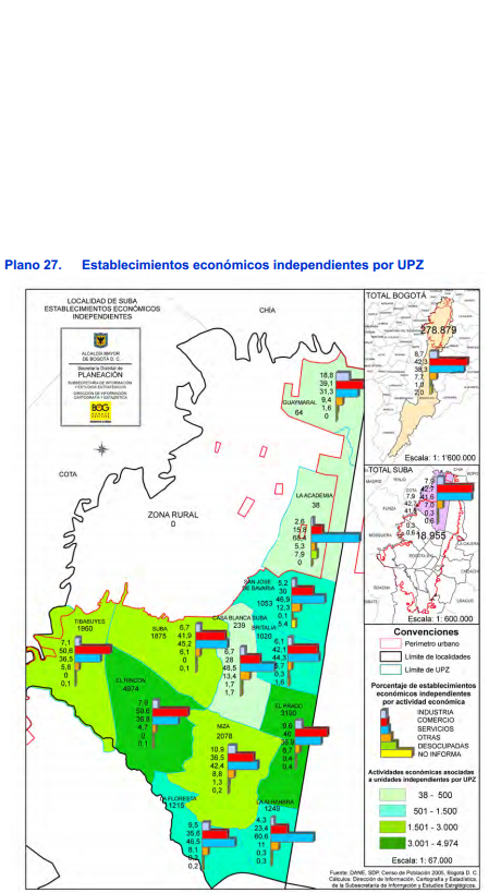 SUBA SOCIAL vldsenaarticulacion: Localidad 11 SUBA
