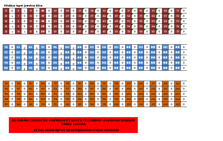 Skoring Tes Epps : Penilaian Tes Epps : Contoh laporan tes epps (format ...