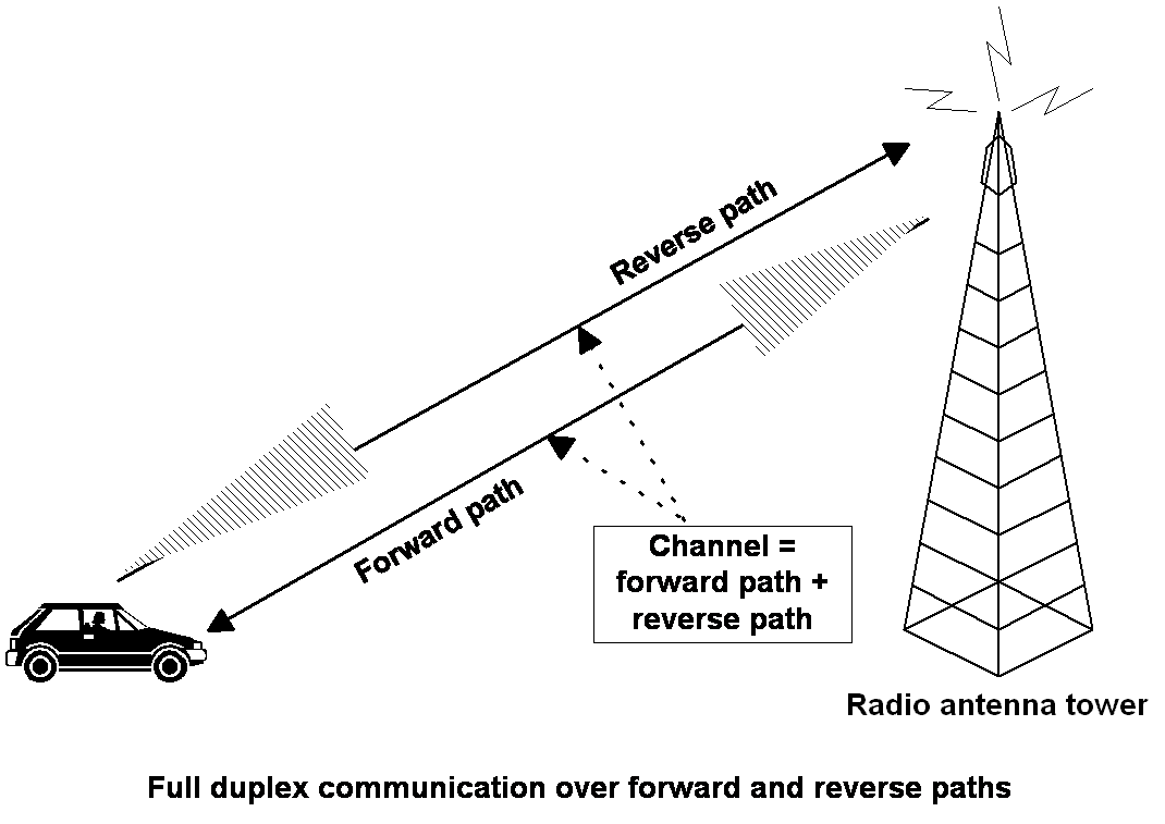 Tech-A-Break !!: Mobile Communication Systems - Basics