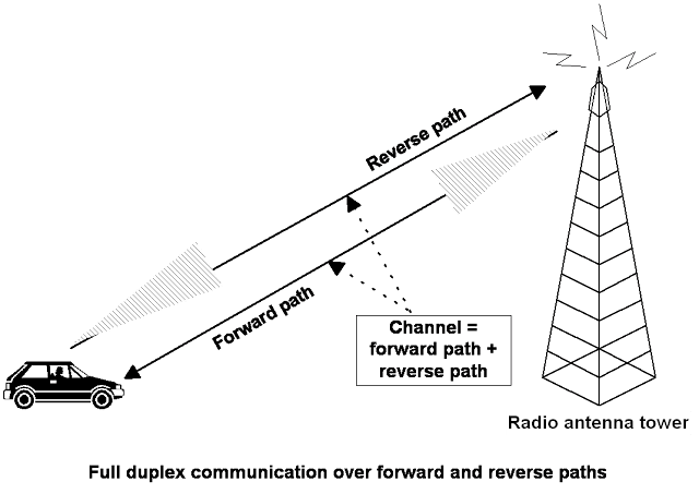 Tech-A-Break !!: Mobile Communication Systems - Basics