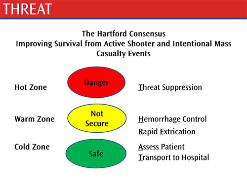 EMS SOLUTIONS INTERNATIONAL by @DrRamonReyesMD marca registrada ...