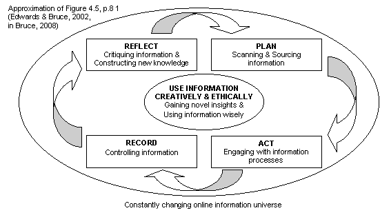My Learning Journey: Inquiry’s not a linear process