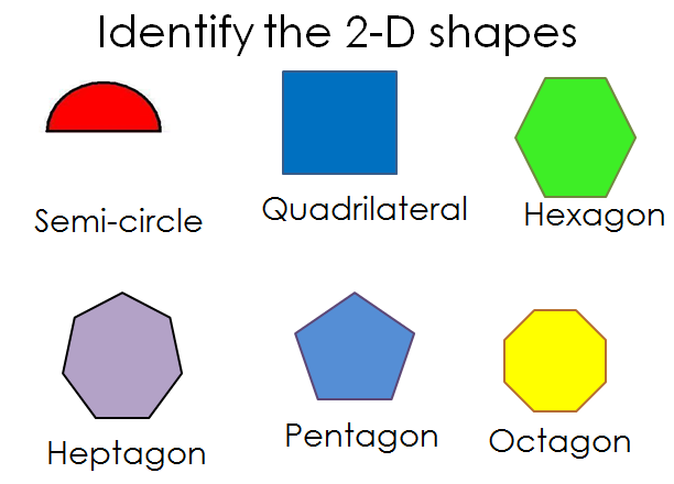 Ruang & Bentuk: Identify the 2-D shapes