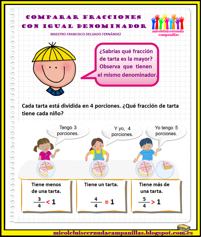 Mi cole Luis Cernuda, Campanillas.: T.7 - 3º "Comparar fracciones mismo ...