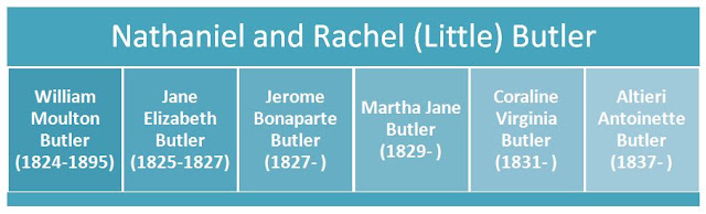 Leaves for Trees: Surname Saturday - William Moulton Butler