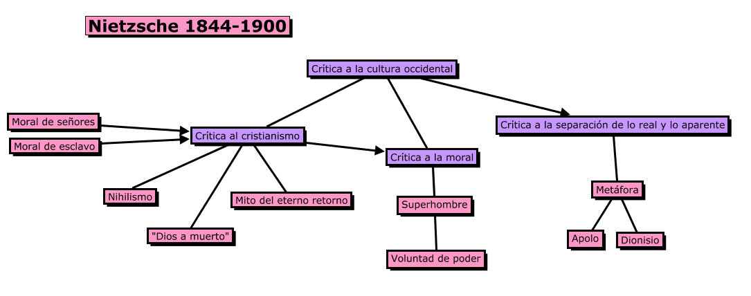 Desiree_Puche_Garcia_Historia_Filosofia