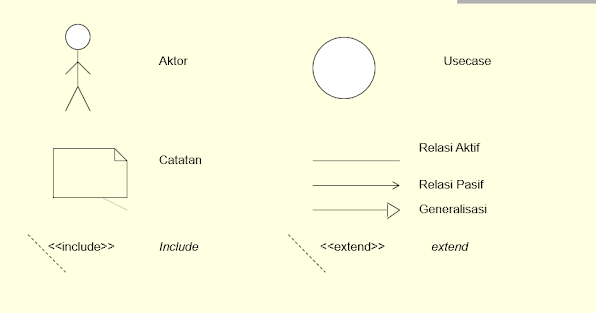 4 Jenis Use Case Diagram