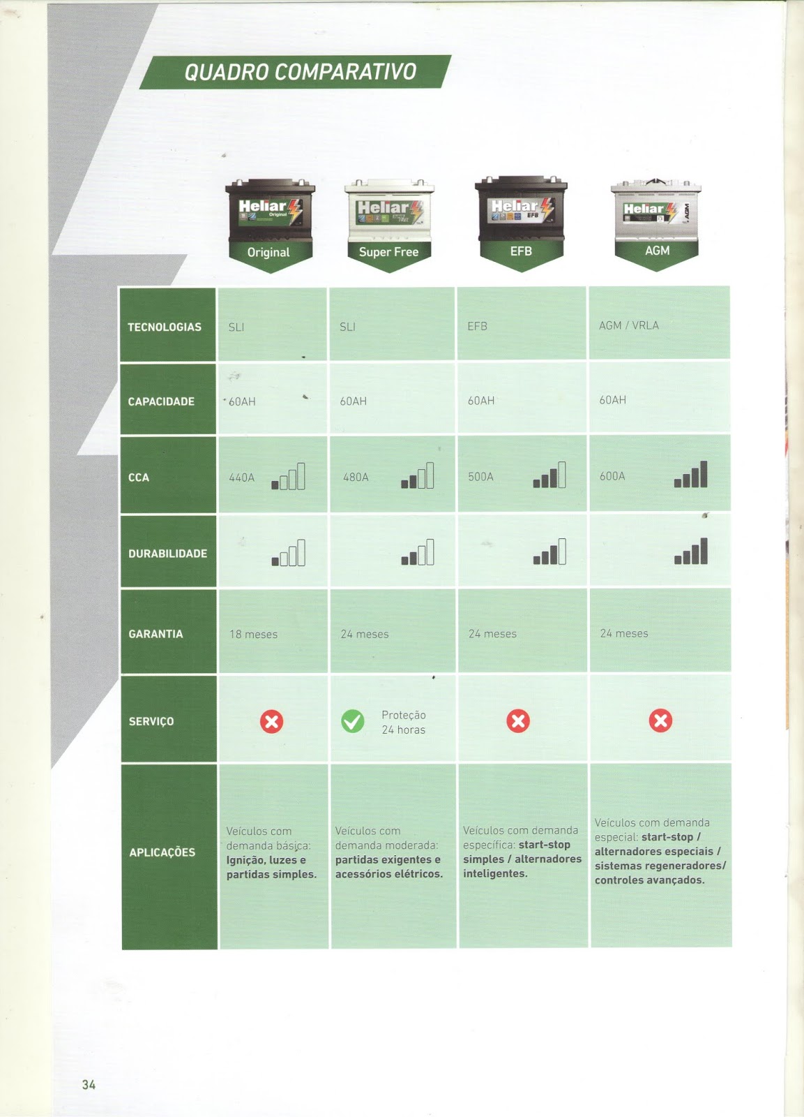 BATERIAS FLORIANOPOLIS 24 horas - Casa das Baterias MOURA + Entrega Delivery Eletro Vanio ...