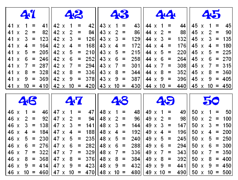 50 By 50 Multiplication Chart