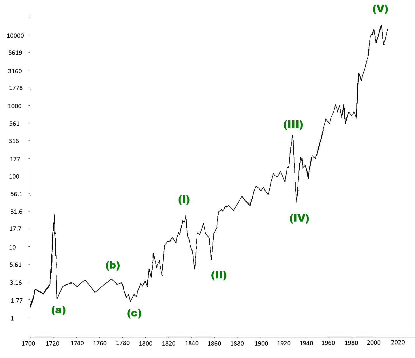 Reisster Stock Market Chart Going Back To 1896 Free Binary Signals reisster-stock-market-chart-going-back-to-1896-free-binary-signals