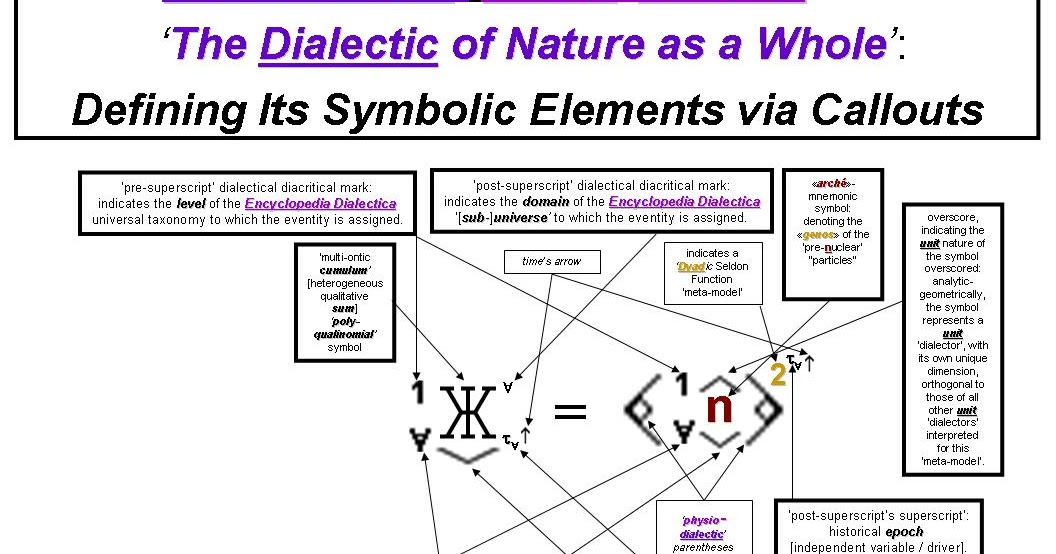 F.E.D. Dialectics: Grasping the Unity of the three Great Historical ...