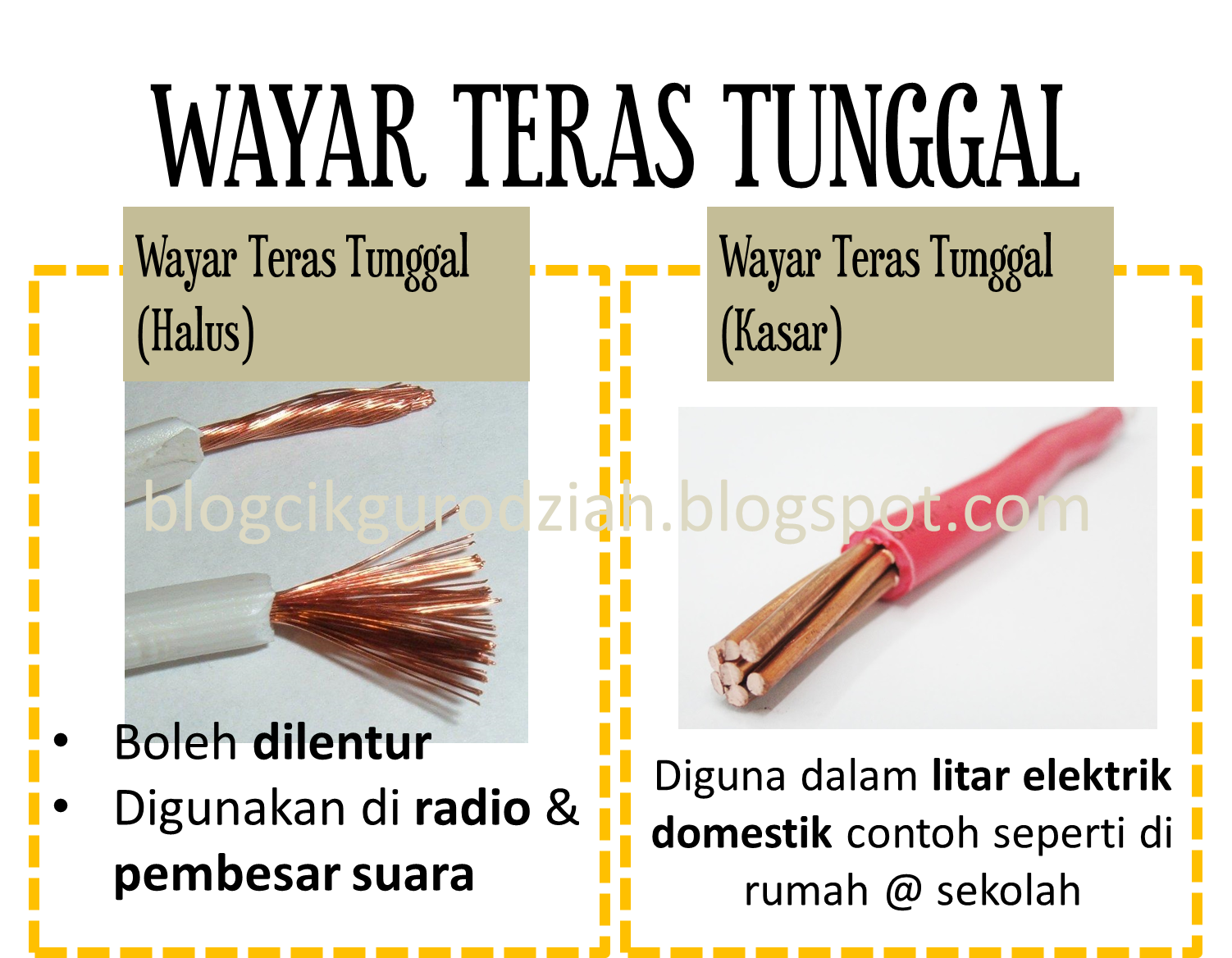 blog cikgu rodziah: Jenis wayar
