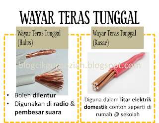 blog cikgu rodziah: Jenis wayar