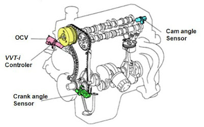 Cara Kerja VVT-i ( Variable Valve Timing Intelegent ) Dan Pengaturan ...