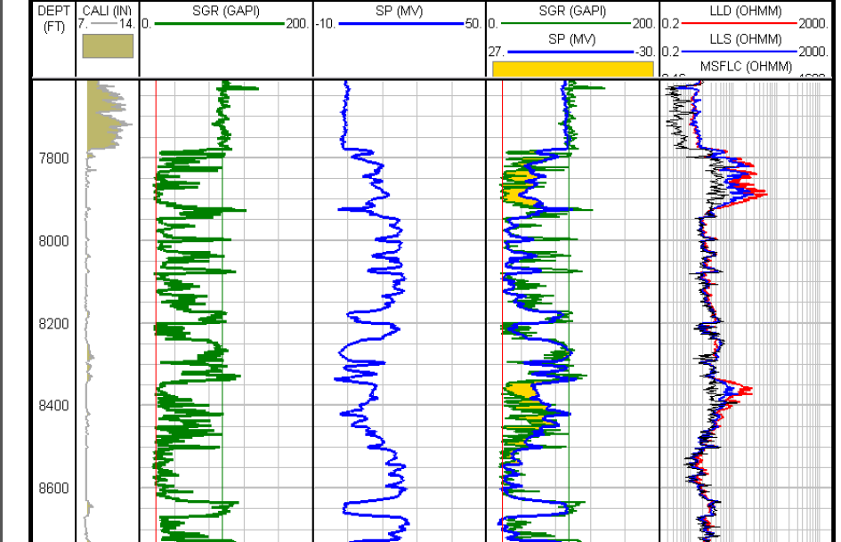 Keep Focus on The Point and Objective of Your Life !: (Task 1) Logging ...