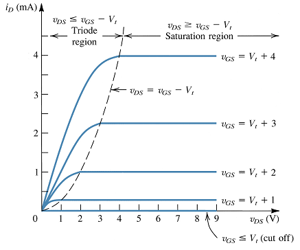Electrical & Electronic Engineering: MOSFET, MOS structure, Threshold ...
