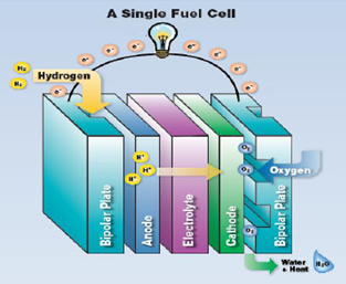 Fuel Cell - KajianPustaka.com