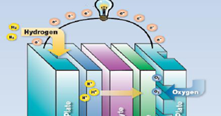 Fuel Cell - KajianPustaka
